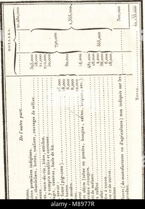 . Political essay on the kingdom of New Spain [microform] : containing ...