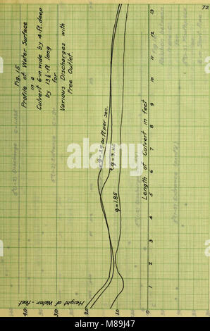 This 1915 study examines the flow of water through submerged orifices ...