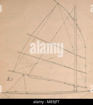 'Forest and Stream' (1886) is an American magazine dedicated to outdoor ...