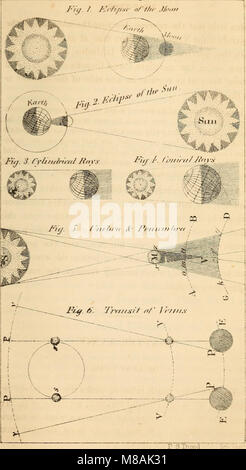 'Guy's Elements of Astronomy' (1864) provides a comprehensive ...