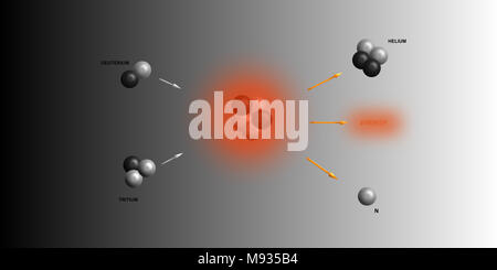 helium nuclear fusion schematic illustration backdrop - elementary ...