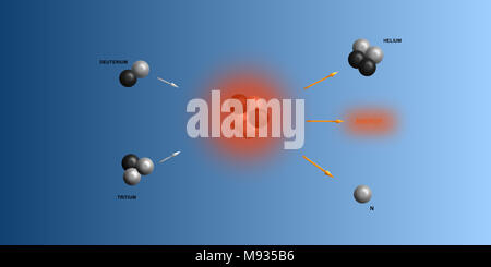 helium nuclear fusion schematic illustration backdrop - elementary ...
