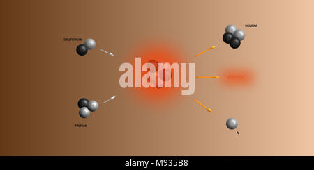 helium nuclear fusion schematic illustration backdrop - elementary ...