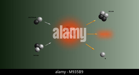 helium nuclear fusion schematic illustration backdrop - elementary ...