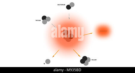 helium nuclear fusion schematic illustration backdrop - elementary ...