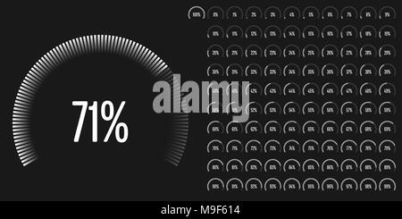 Set of Percentage Meter for Report Progress, Icon loader 0 to 100, 5 ...