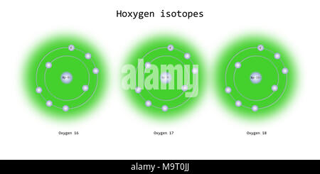 oxygen isotopes atomic structure - elementary particles physics theory ...