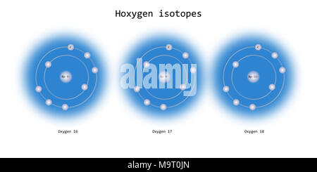oxygen isotopes atomic structure - elementary particles physics theory ...