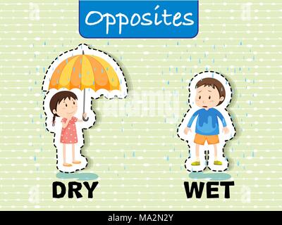 Opposite words for dry and wet illustration Stock Vector Image & Art ...