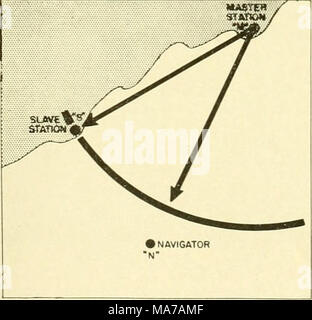. Electronic navigational aids; loran, radiobeacon, and radarbeacon ...