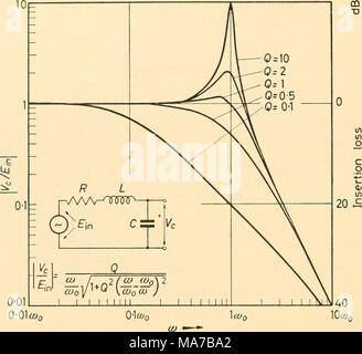 . Electronic apparatus for biological research . Graph 29. Control law ...