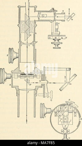 . Elementary chemical microscopy . Fig. 2. Path of Light Rays in a ...