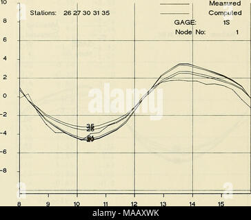 DYNLET1 : dynamic implicit numerical model of one-dimensional tidal flow through inlets ...
