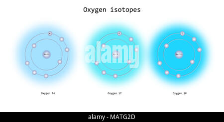 oxygen isotopes atomic structure - elementary particles physics theory ...