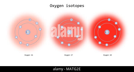 oxygen isotopes atomic structure - elementary particles physics theory ...