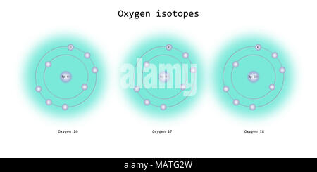 oxygen isotopes atomic structure - elementary particles physics theory ...