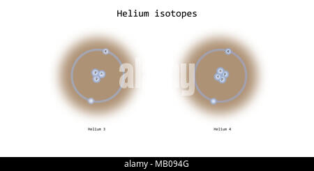 helium isotopes atomic structure - chemical element schematic ...