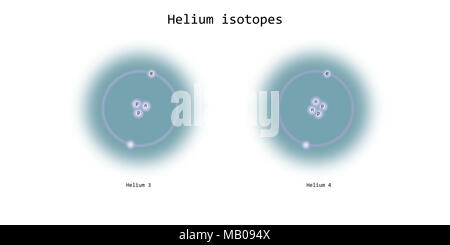 helium isotopes atomic structure - chemical element schematic ...