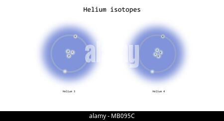helium isotopes atomic structure - chemical element schematic ...