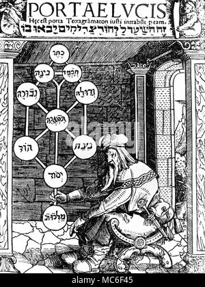 The Sephirothic Tree from the cabbalistic work of Ricius, from Kircher ...