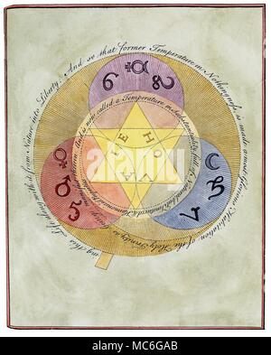 SYMBOLS - OCCULT ART - SEAL OF SOLOMON One of a series of influential ...