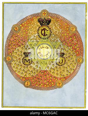 SYMBOLS - OCCULT ART - ROSICRUCIANS - SPIRALS One of a series of ...