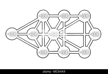CABBALA - SEPHIROTHIC TREE Sephirothic Tree, or Tree of Life, of the ...