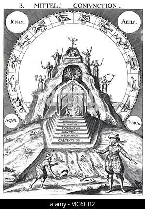 ALCHEMY - CABBALA Plate 3 from Steffan Michelspacher, Cabala, Spiegel ...