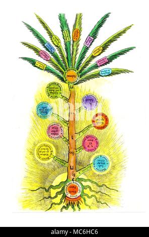 CABBALA - SEPHIROTHIC TREE Sephirothic Tree, or Tree of Life, of the ...