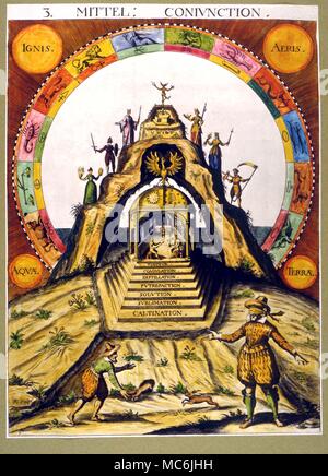 ALCHEMY - The Schema of the art - plate from Andreas Libavius Alchymia ...