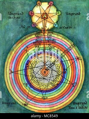 Reincarnation Diagram