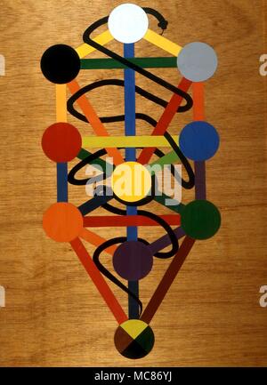 CABBALA - SEPHIROTHIC TREE Sephirothic Tree, or Tree of Life, of the ...