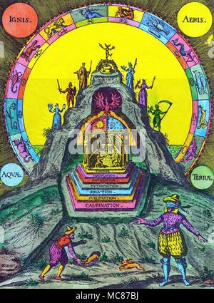 ALCHEMY - Alchemical image of the twelve sigils of the zodiac (linked ...