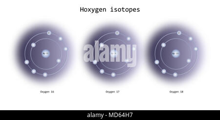 Hoxygen isotopes atomic structure - elementary particles physics theory ...