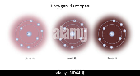 Hoxygen isotopes atomic structure - elementary particles physics theory ...