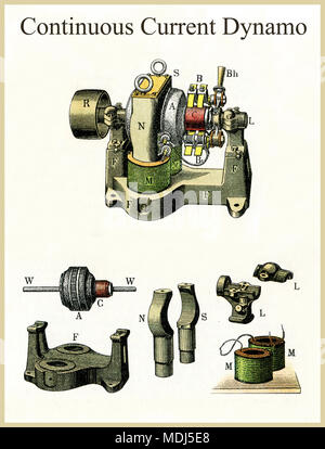 Physics and electricity application: alternator, vintage images from an ...