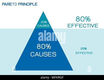 Business Concepts, Pareto Principle, Law of The Vital Few or 80/20 Rule ...