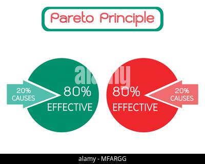 Iceberg with 80-20 principle diagram isolated, 3D rendering Stock Photo ...