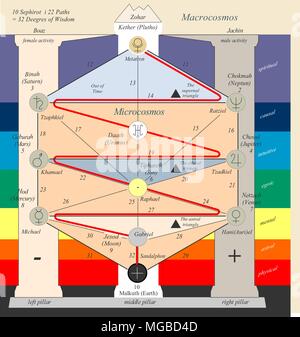 Kabbalah Tree of Life vector symbol isolated on white background ...