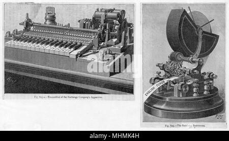 stock market ticker tape machine invented by Thomas Edison, Edison and ...