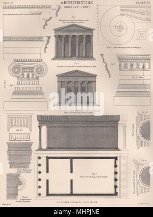Architecture. Greek Ionic Hexa-prostyle temple. Tetrastyle (Antis ...