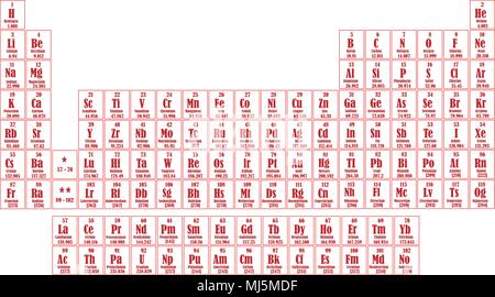 Periodic Table of the Elements Colorful Vector Illustration - shows ...