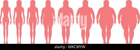 BMI concept. Body shapes from underweight to extremely obese. Weight ...