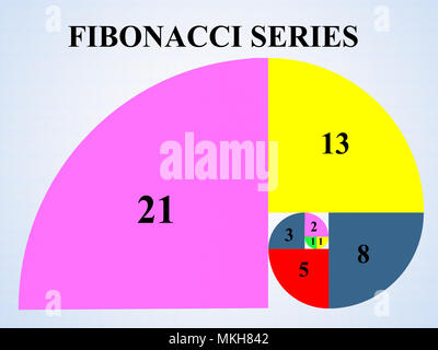 Fibonacci sequence golden spiral line drawing Stock Photo - Alamy