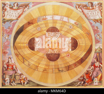 The Copernican or solar system Stock Photo - Alamy