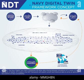 This Digital Twin-Submarine graphic was created in October 2017 and is ...