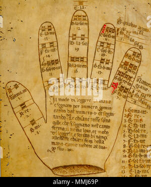 The Guidonian Hand Stock Photo - Alamy