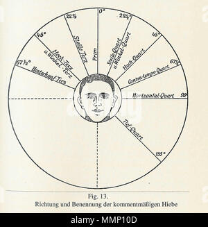 . English: terminology of blows in German academic fencing, German ...