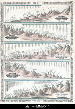1855 Colton World Mountains and Rivers Map or Chart - Geographicus ...