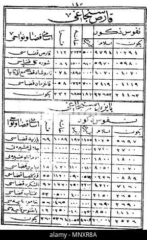 The yearbook of the Erzurum Vilayet of 1874-Bayezid and Kars Sanjaks ...
